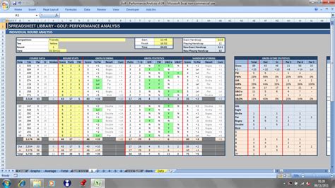Spreadsheet Library Golf Performance Analysis