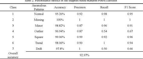 data anomaly detection for structural health monitoring of bridges