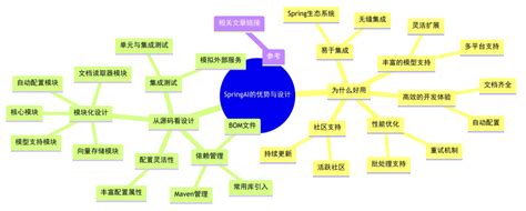 springai赋能java开发打造智能应用 java springai csdn博客