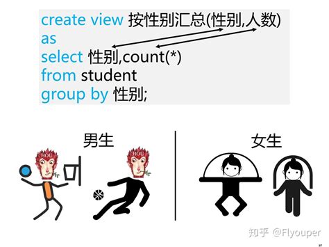 从零学会sql：复杂查询 知乎