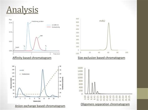 Fast Protein Liquid Chromatographypptx