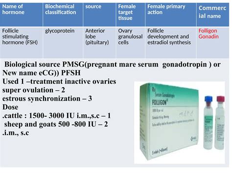 Major Endocrine Systems For Regulation Of Reproductive Processesppt