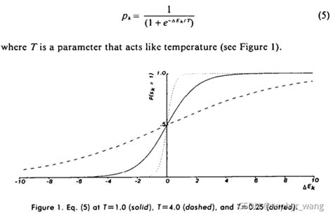 玻尔兹曼机的学习算法 Hinton论文系列《a Learning Algorithm For Boltzmann Machines》 Csdn博客