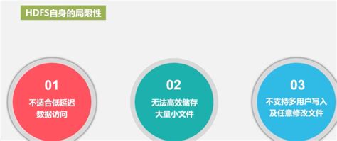 第三章：分布式文件系统hdfs头歌分布式文件系统hdfs Csdn博客