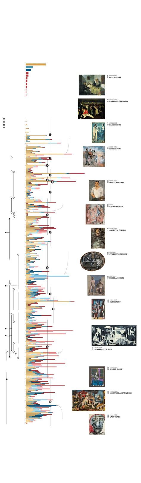 The Evolution Of Picassos Art—and Love Life—over 91 Years Picasso