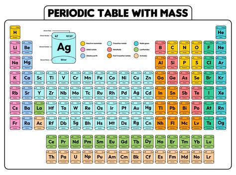 Periodic Table Of Elements With Charges Printable