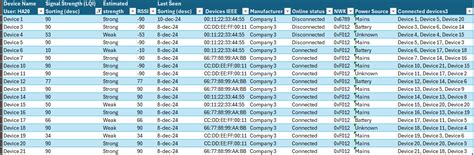 Wth Is The Zha Network Map Looking So Messy And Is Not Usable Month Of What The Heck