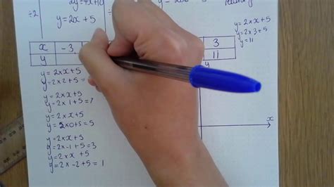 example 1 of plotting straight line graph in the form ax by c youtube