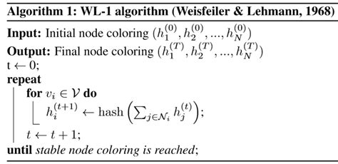 《semi Supervised Classification With Graph Convolutional Networks》论文阅读（二） 孔胡子 博客园