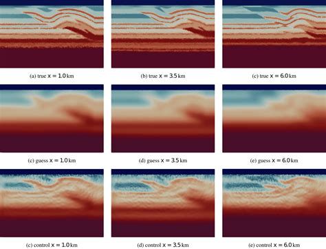 Gmd Spyro A Firedrake Based Wave Propagation And Full Waveform Inversion Finite Element Solver