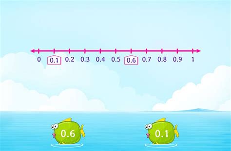 What Is Line Plot Definition Facts Example