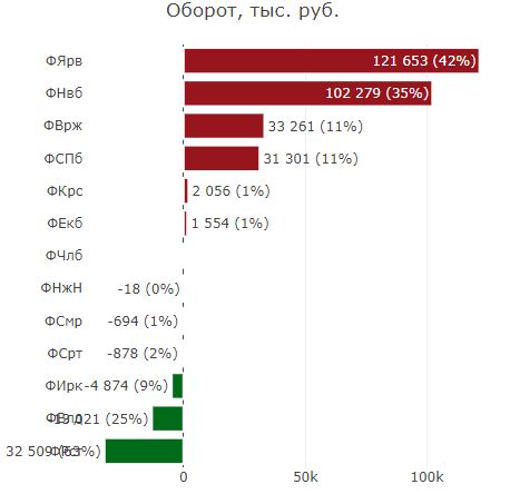 Python Text Is Cut Off In Plotly Horizontal Bar Chart Stack Overflow