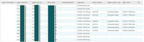 Solved Cisco Finesse Intermittent Disconnect When Using Microsoft