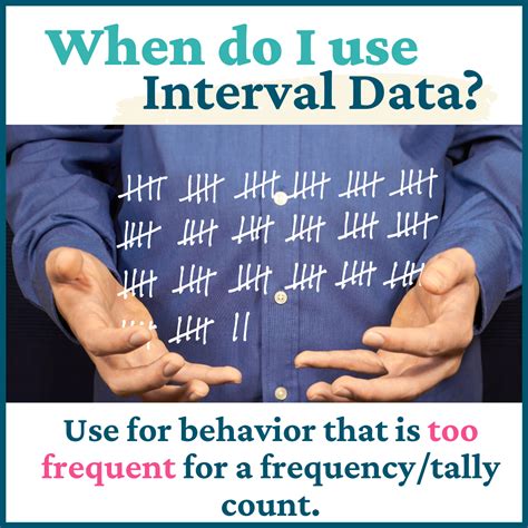 interval in excel made by teachers
