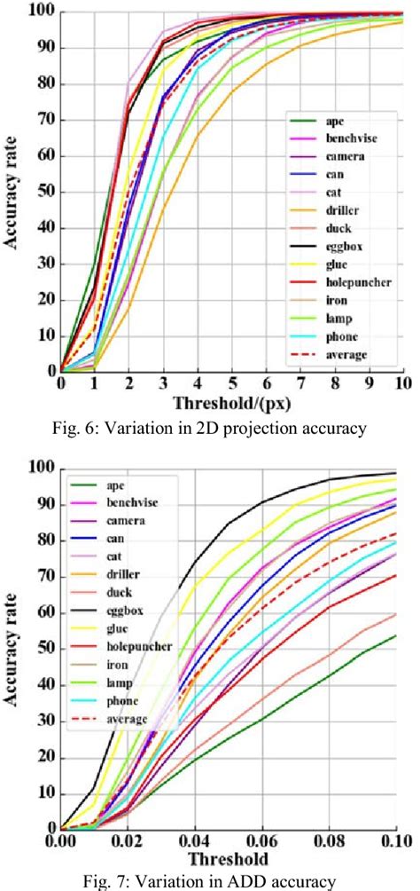 Figure 1 From Dual Strategy Pose Estimation Network Based On Mask Rcnn