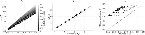 Figure 5 From Inferring Metabolic Fluxes In Nutrient Limited Continuous