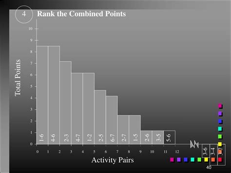 PPT Plant Layout PowerPoint Presentation Free Download ID 5713989