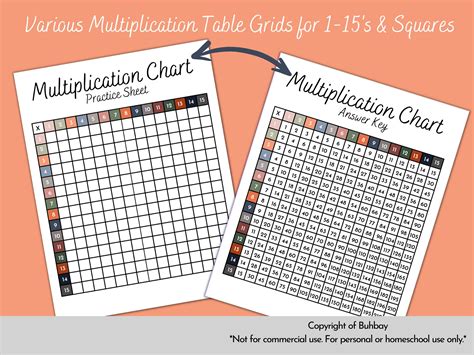 Tablas De Multiplicar Del 1 Al 15 Incluidos Cuadrados Y Cubos