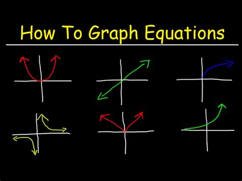 Functions Graphs