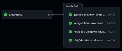 Cross Compiling 10000 Rust Cli Crates Statically