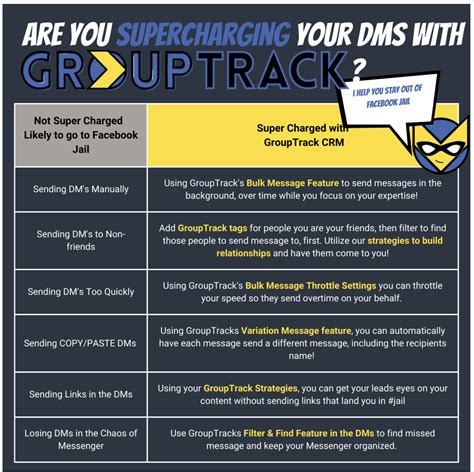 How To Set Up The Bulk Messaging Queue Grouptrack 20