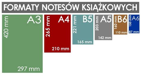 Formaty Notesów Książkowych A6 A5 A4 A3 B6 B5