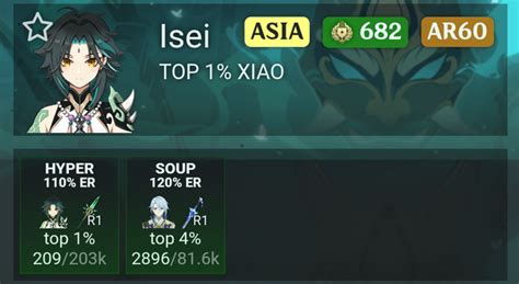 Is My Xiao Finished R Xiaomains