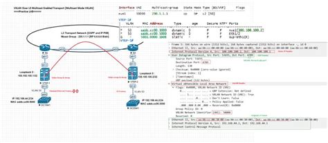 Yasir Noor On Linkedin Datacenter Networkengineer Cisconetworking