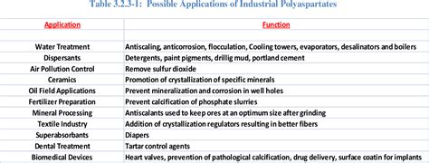 table 3 2 from a comprehensive series for predicting bone dynamics