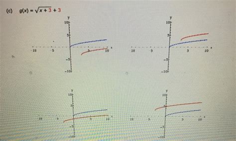 solved suppose the graph of f is glven describe how the