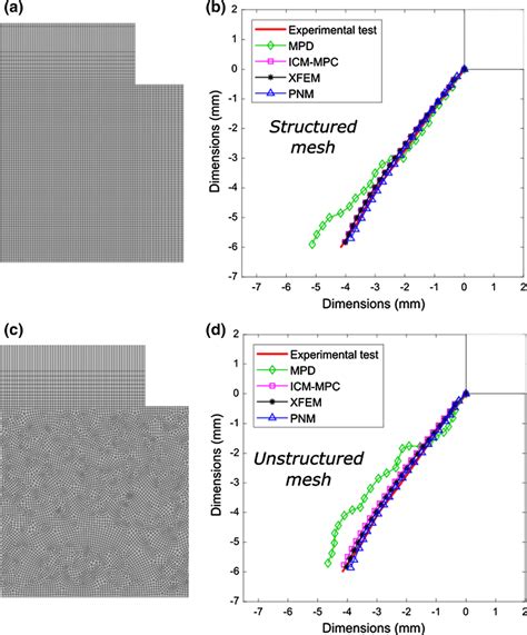 crack path numerical predictions for a fracture test developed for this