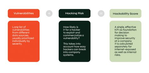 Vulnerability Management: 1 KPI to measure your efforts