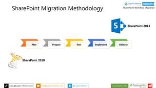 SharePoint Workflow Migration PDF SharePoint Workflow Migration PDF
