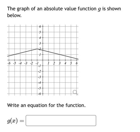 solved the graph of an absolute value function g is shown