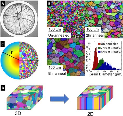 多外延晶粒匹配研究二氧化铀的氧化 Npj Materials Degradation X Mol