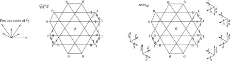 Figure 72 From Orbifold Cohomology Of Torus Quotients Semantic Scholar