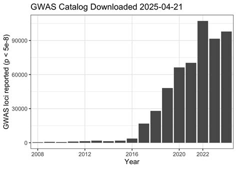Lecture 8 Introduction To Qtl Analysis Hki Courses