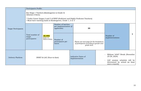 detailed pd program design and m e plan form pdf
