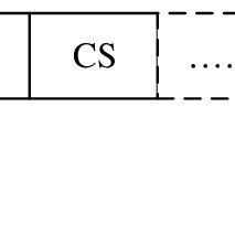 Alternating AP And CS TSs Download Scientific Diagram