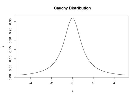 Chapter 8 Continuous Random Variables Introduction To Statistics And