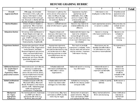 Itr300 Resume Rubric Fall 2022 Resume Grading Rubric 5 4 3 2 1