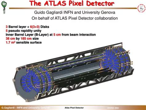 PPT The ATLAS Pixel Detector PowerPoint Presentation Free Download ID