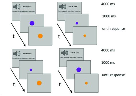 Examples Of Typical Trials For Experiments 2a Upper And 2b Lower