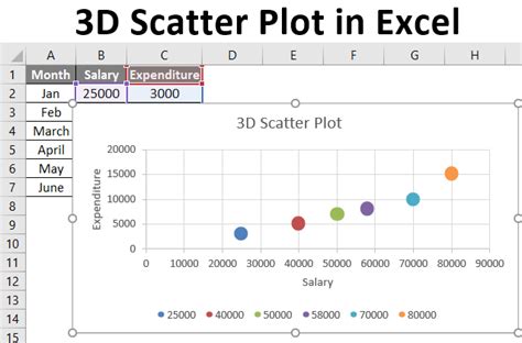 3d Scatter Plot In Excel How To Create 3d Scatter Plot In Excel