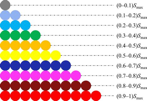 The Relationship Between The Particle Color And The Displacement Interval Download Scientific