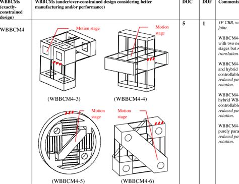 Wbbcms With Orthogonal Constraint Arrangements Continued Download Table