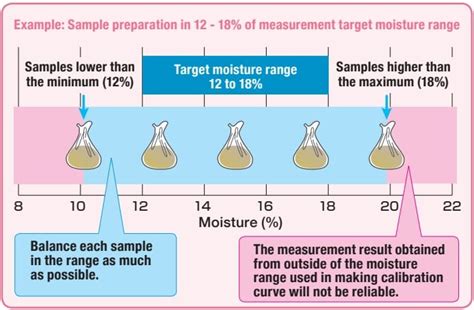 Kb 230 Nir Moisture Analyzer Id