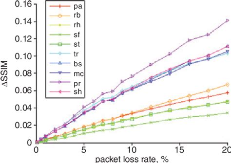 Figure 1 From Parametric Estimation Of Structural Similarity