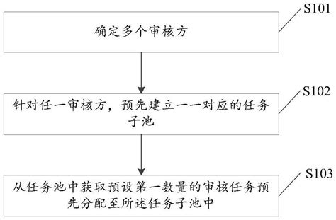 Task Allocation Method And Device Server And Storage Medium Eureka Patsnap