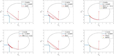 Iterative Histories Of Mptp Search For Example 3 Download Scientific